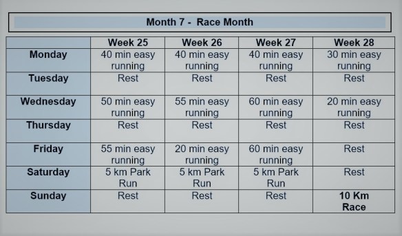 Training programme for your first ten kilometre race | Meaning in Motion