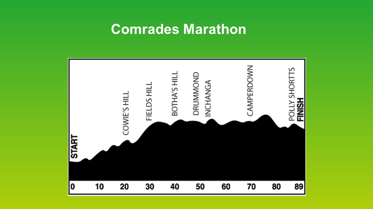 Comrades Marathon – The Up Run | Meaning in Motion